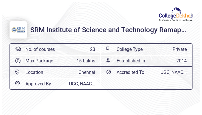SRM Institute of Science and Technology - Admission 2024, Fees, Courses, Placement, Ranking