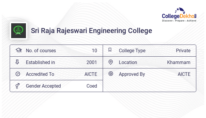 Sri Raja Rajeswari Engineering College - 2024 Admission, Fees, Courses ...