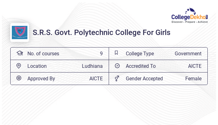 S.R.S. Govt. Polytechnic College For Girls - Admission 2024, Fees ...