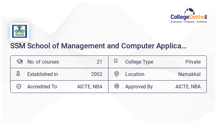 SSM School of Management and Computer Application - (SSM SOMA ...