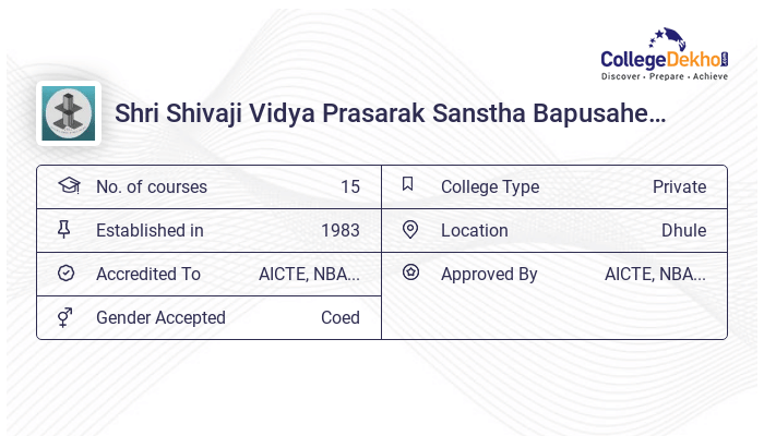 Shri Shivaji Vidya Prasarak Sanstha Bapusaheb Shivajirao Deore College ...