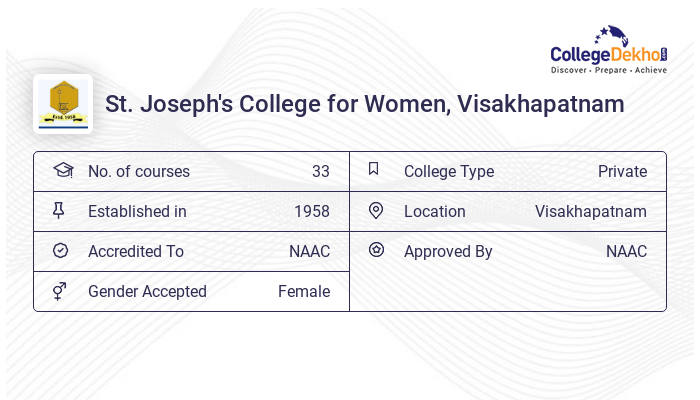 St. Joseph's College for Women (SJCW), Visakhapatnam - 2024 Admission, Fees, Courses, Ranking ...