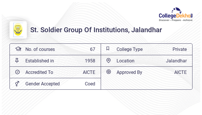 St. Soldier Group Of Institutions (SSDC), Jalandhar News & Updates 2024 ...