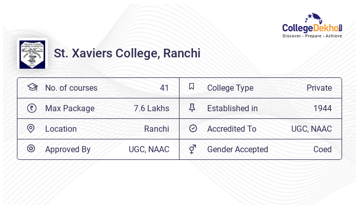 St. Xaviers College (SXC), Ranchi - 2023 Admission, Ranking, Fees ...