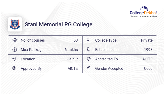 SMPGC Jaipur - Admission 2024, Fees, Courses, Placement, Ranking