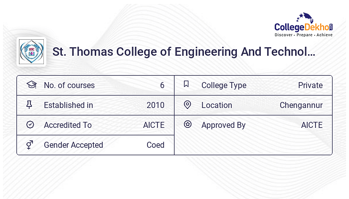 St Thomas College Of Engineering And Technology Stcet Chengannur Placements 2023 Average 