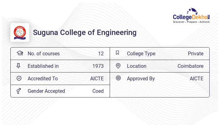 Suguna College of Engineering Coimbatore Admission 2024 - Dates, Form ...