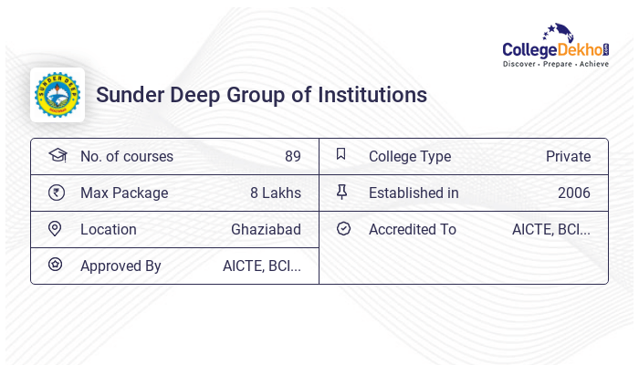 Sunder Deep Group of Institutions - Admission 2024, Fees, Courses ...