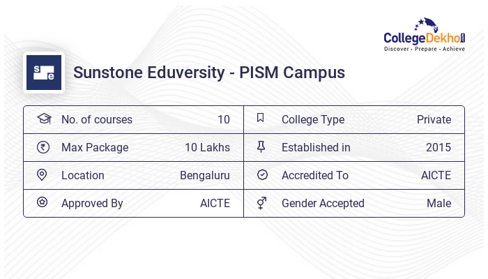 PISM Bangalore Placements 2023 - Average & Highest Package, Percentage
