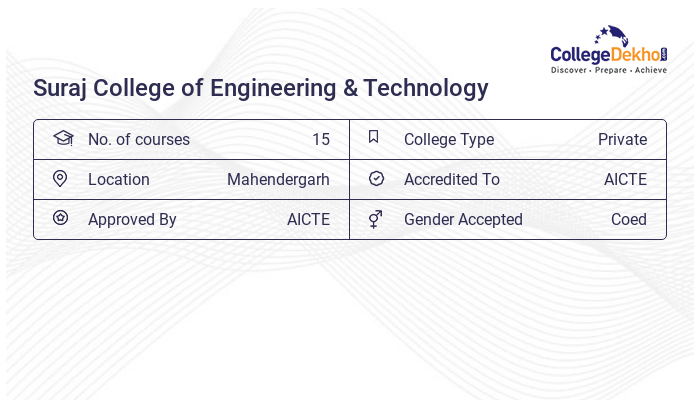 Suraj College of Engineering & Technology Mahendergarh - Admission 2024 ...