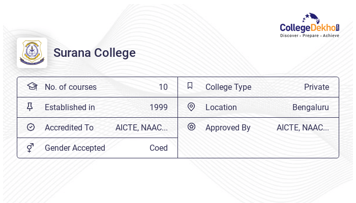 Surana College - Admission 2024, Fees, Courses, Placement, Ranking