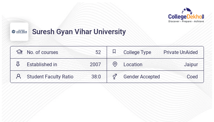 Suresh Gyan Vihar University Campus Facilities - Hostel Fees ...