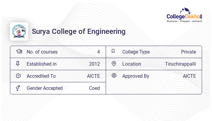 Surya College of Engineering Admission 2024 - Dates, Form, Online ...