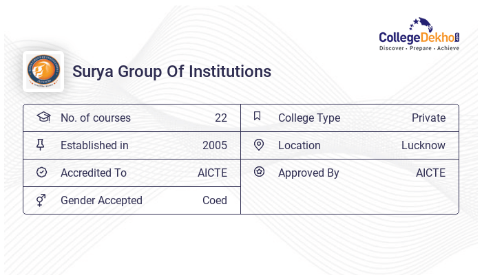 Surya Group Of Institutions - Admission 2024, Fees, Courses, Placement ...