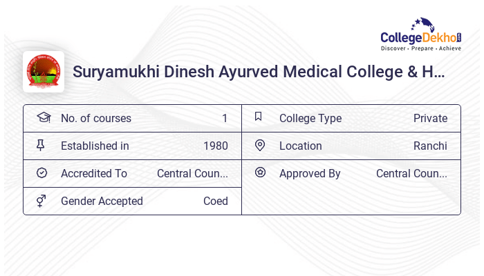 Suryamukhi Dinesh Ayurved Medical College & Hospital Fees Structure ...