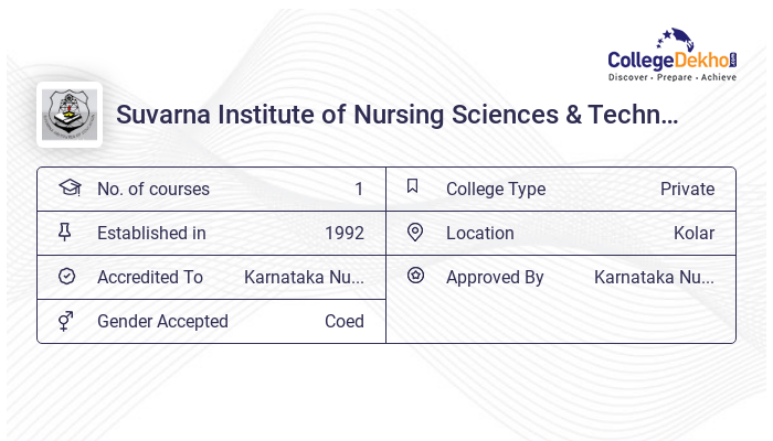 Suvarna Institute of Nursing Sciences & Technology Admission 2024 ...