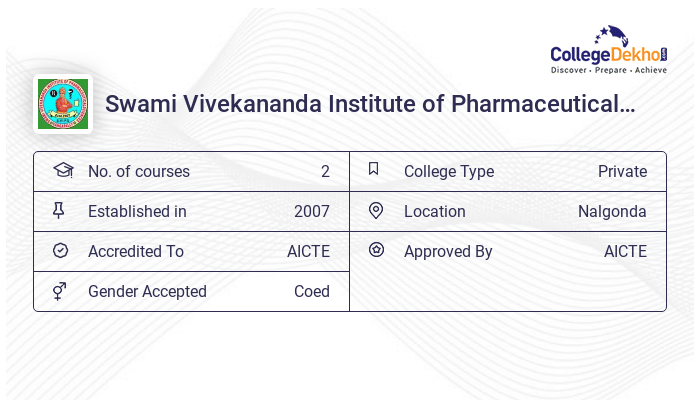 Swami Vivekananda Institute of Pharmaceutical sciences News & Updates ...