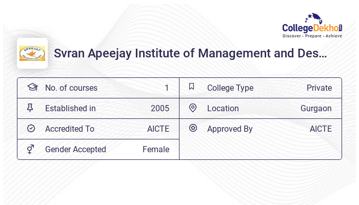 Svran Apeejay Institute of Management and Design Placements 2023 ...