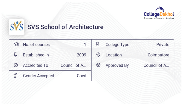 SVS School of Architecture - Admission 2024, Fees, Courses, Placement ...