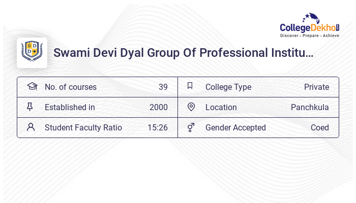 Swami Devi Dyal Group Of Professional Institutions Campus Facilities ...