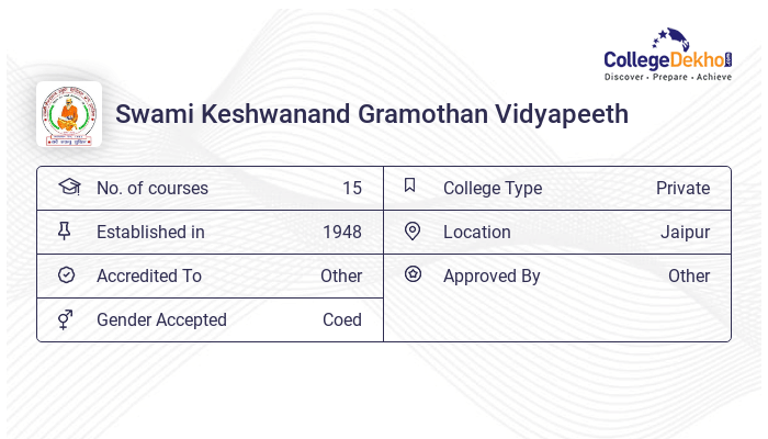 Swami Keshwanand Gramothan Vidyapeeth Campus Facilities - Hostel Fees ...