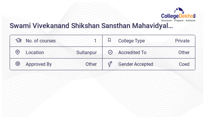 Swami Vivekanand Shikshan Sansthan Mahavidyalay News & Updates 2024 ...