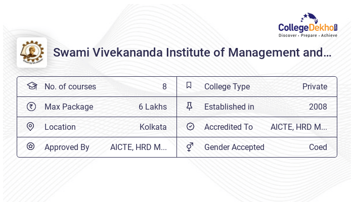 Swami Vivekananda Institute of Management and Computer Science Campus ...