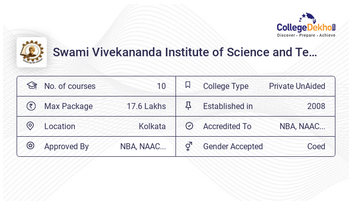 B.Tech at Swami Vivekananda Institute of Science and Technology ...