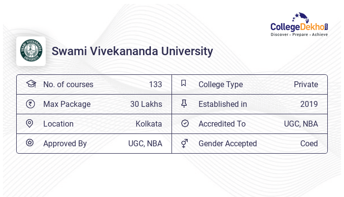 Swami Vivekananda University Admission 2024 - Dates, Form, Online ...