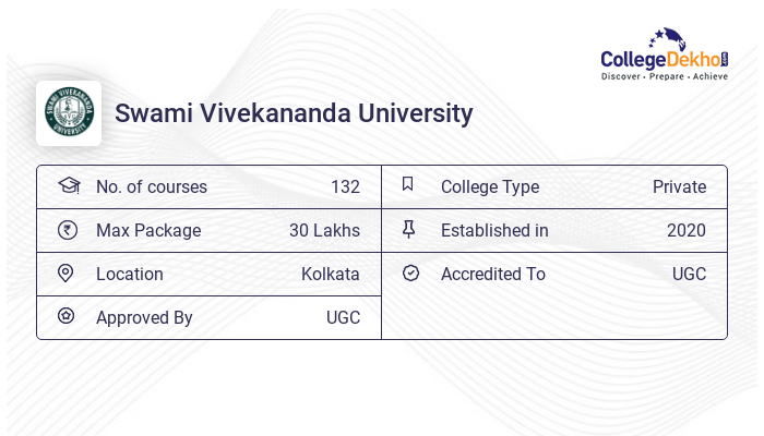 Swami Vivekananda University - 2023 Admission, Fees, Courses, Ranking ...