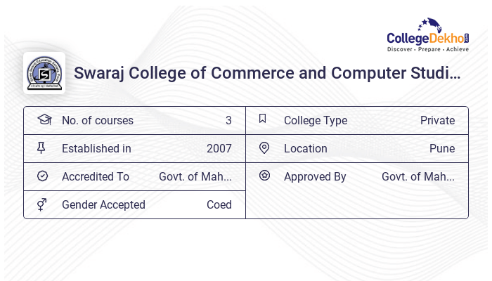 Swaraj College of Commerce and Computer Studies - Admission 2024, Fees, Courses, Placement, Ranking