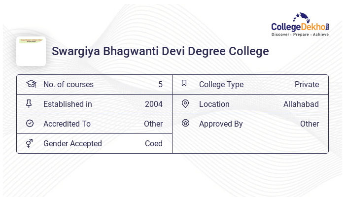 Swargiya Bhagwanti Devi Degree College News & Updates 2024 ...