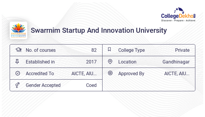 Swarrnim Startup And Innovation University - Admission 2024, Fees ...