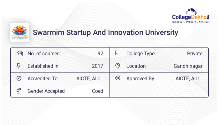 Swarrnim Startup And Innovation University Placements 2023 - Average ...