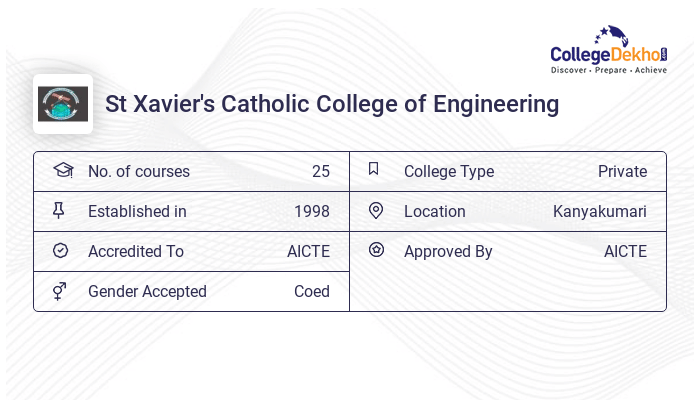 St Xavier's Catholic College of Engineering Kanyakumari - 2024 ...