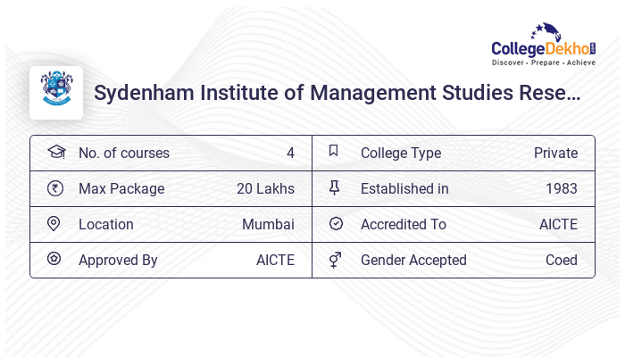 Sydenham Institute of Management Studies Research and Entrepreneurship ...