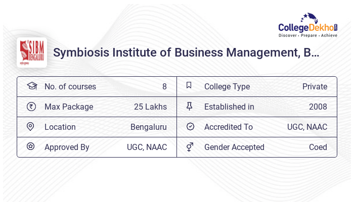 SIBM Bangalore Admission 2024 - Dates, Form, Online Process, Fees