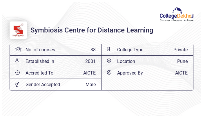 Symbiosis Centre for Distance Learning Pune Placements 2023 - Average ...