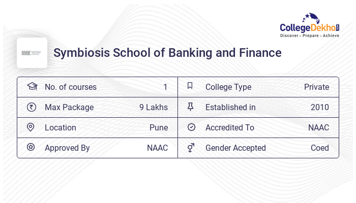 Symbiosis School of Banking and Finance Placements 2021