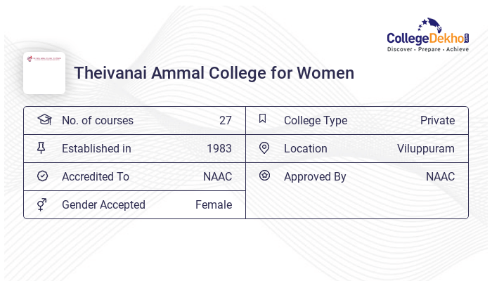 Theivanai Ammal College for Women Placements 2023 - Average & Highest ...