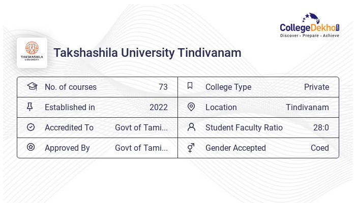 Takshashila University Tindivanam Admission 2024 - Dates, Form, Online ...