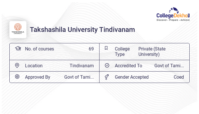 Takshashila University Tindivanam Admission 2024 - Registration Process ...