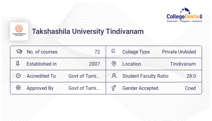 Takshashila University Tindivanam - Admission 2024, Fees, Courses ...