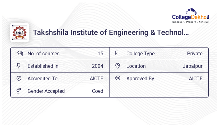 Takshshila Institute of Engineering & Technology Fees Structure ...