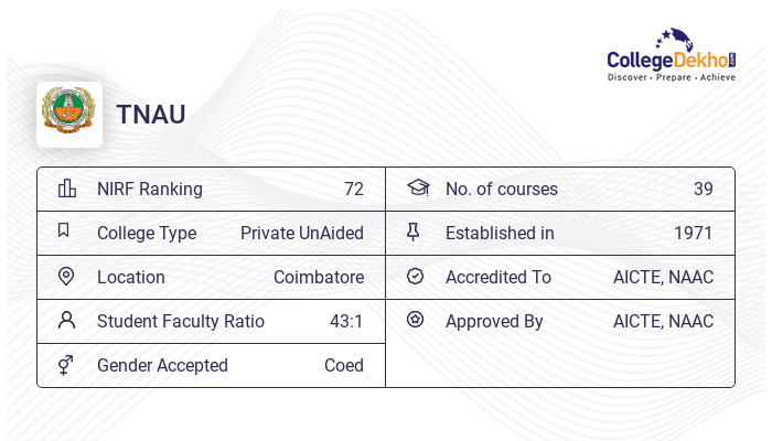 TNAU Admission 2024 - Dates, Form, Online Process, Fees