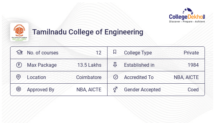 Tamilnadu College of Engineering Coimbatore - Admission 2024, Fees ...