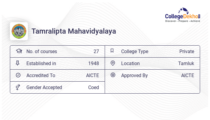 Tamralipta Mahavidyalaya - Admission 2024, Fees, Courses, Placement ...