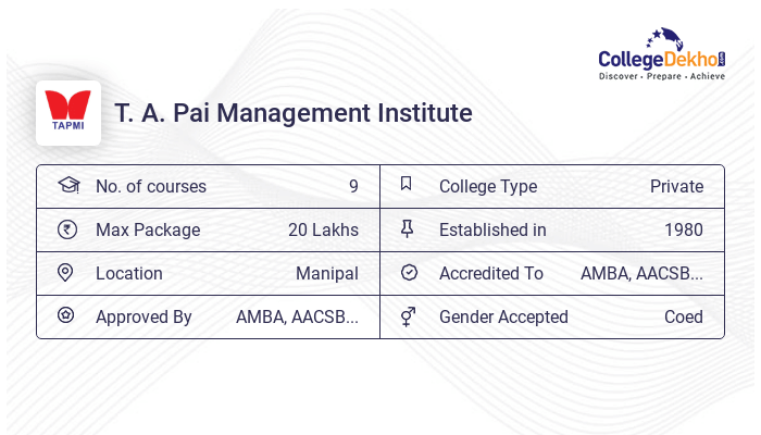 TAPMI Manipal: T. A. Pai Management Institute - Ranking, Fees, Courses ...