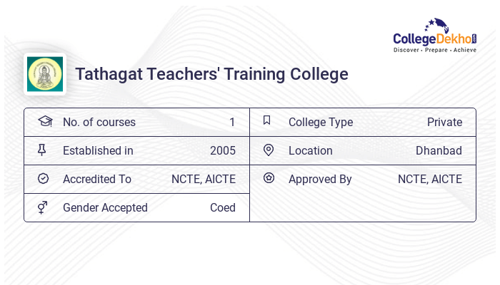 Tathagat Teachers' Training College News & Updates 2024 - Notifications ...