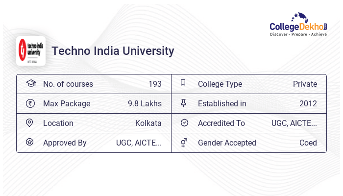 Techno India University Fees Structure & Courses List 2024-25